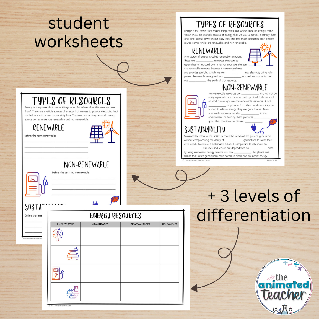 Renewable and nonrenewable activity for middle school (9 stations)