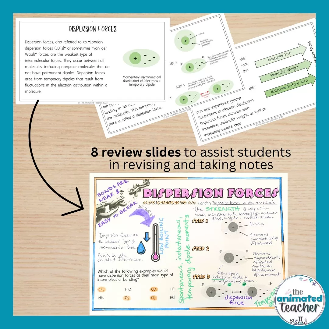 chemical bonds doodle notes: intermolecular and intramolecular