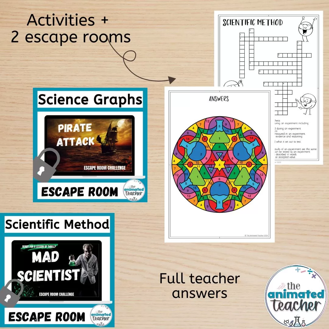 The Scientific Method Middle School Science Back to school Bundle